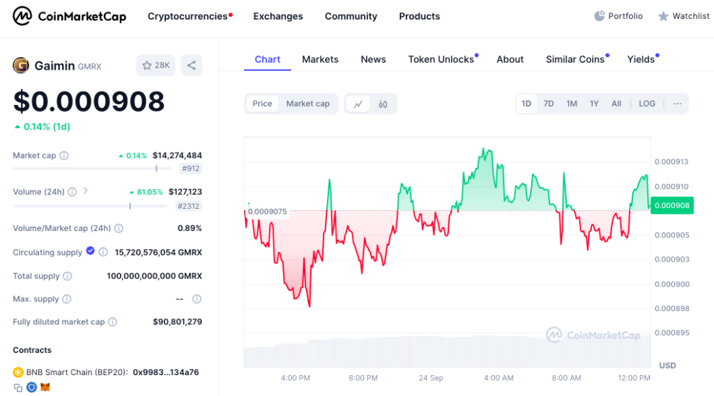 Top 10 Crypto Gaming Tokens in 2024