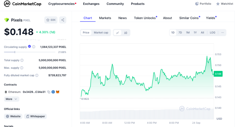 Top 10 Crypto Gaming Tokens in 2024