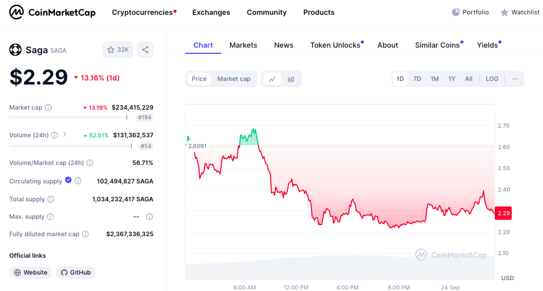 Top 10 Crypto Gaming Tokens in 2024
