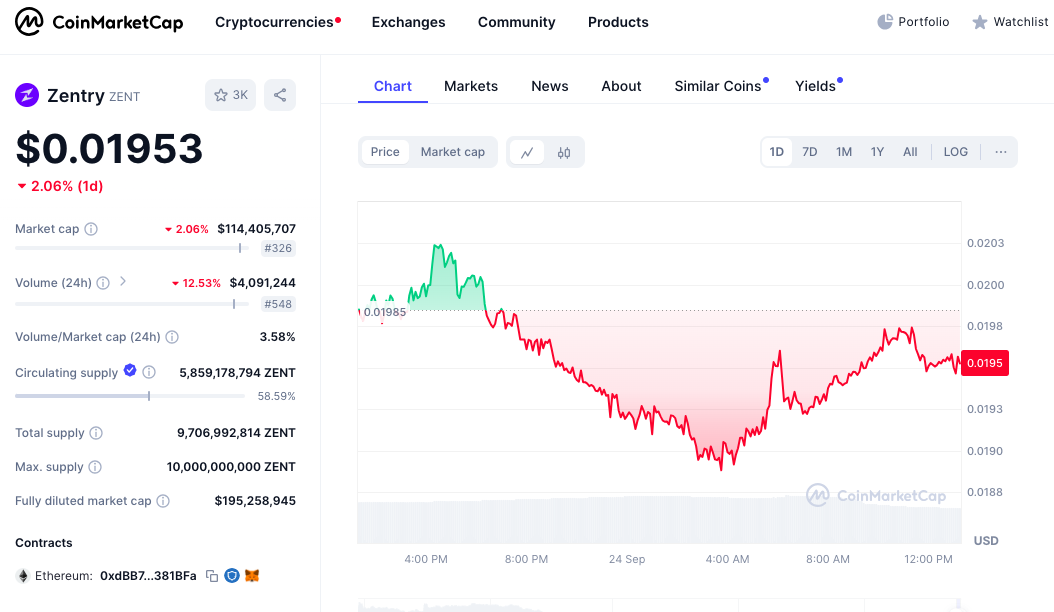 Top 10 Crypto Gaming Tokens in 2024