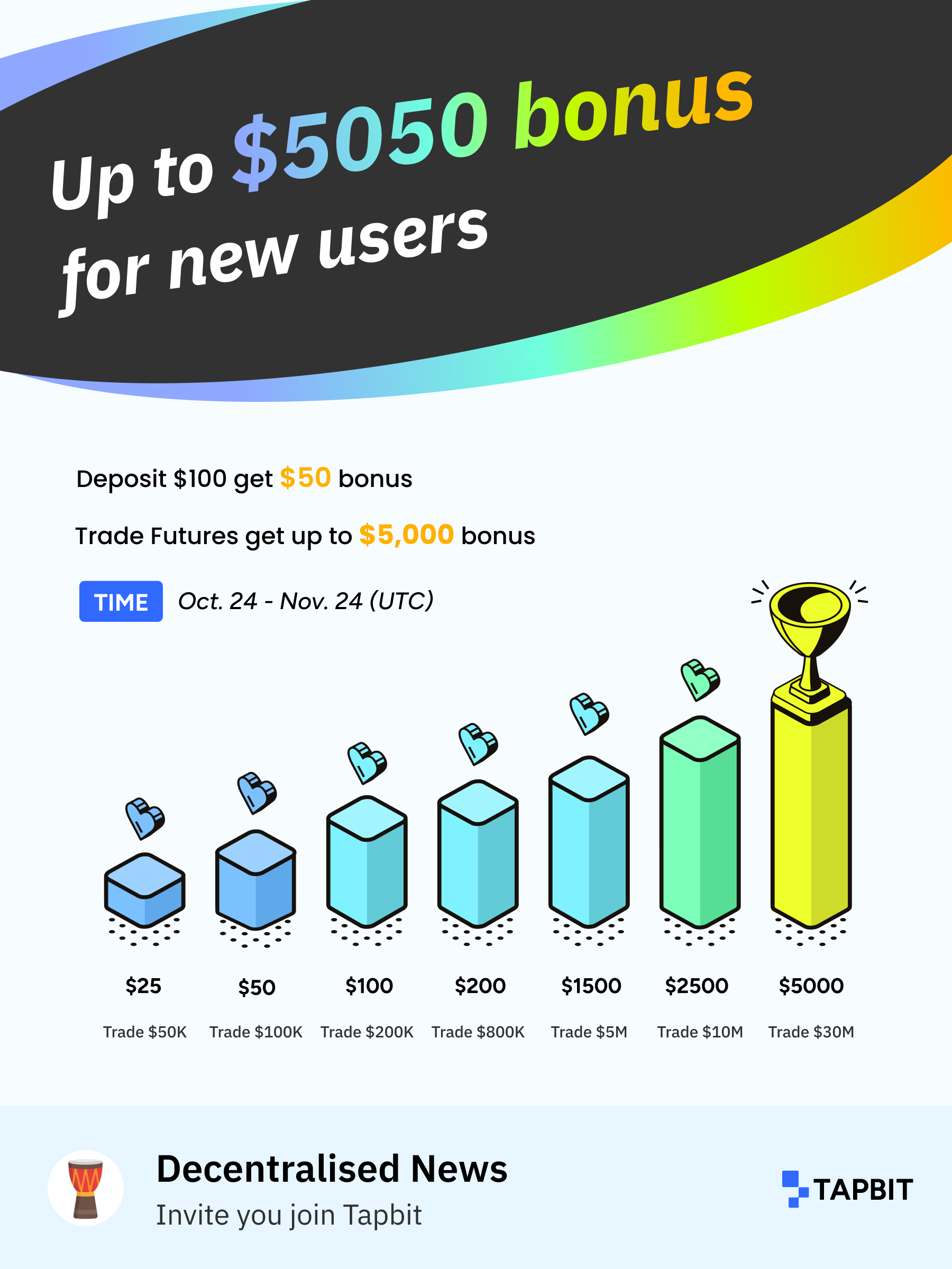 Top 10 Non-KYC Crypto Exchanges 2025