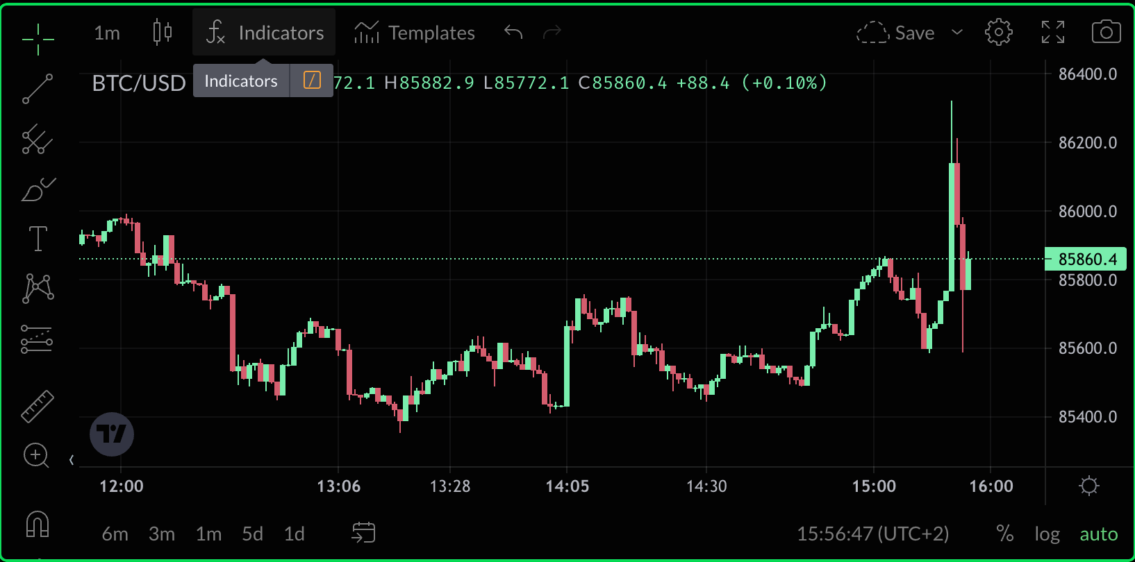 How to Trade Crypto, Forex & Commodities On-chain Using gTrade (Gains ...